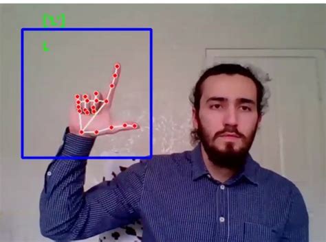 Github Melihgulum Asl Recognition Cnn Opencv American Sign Language Alphabet Recognition With
