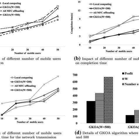 Offloading And Scheduling Model Flowchart Download Scientific Diagram