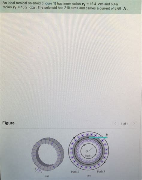 Solved An Ideal Toroidal Solenoid Figure 1 Has Inner