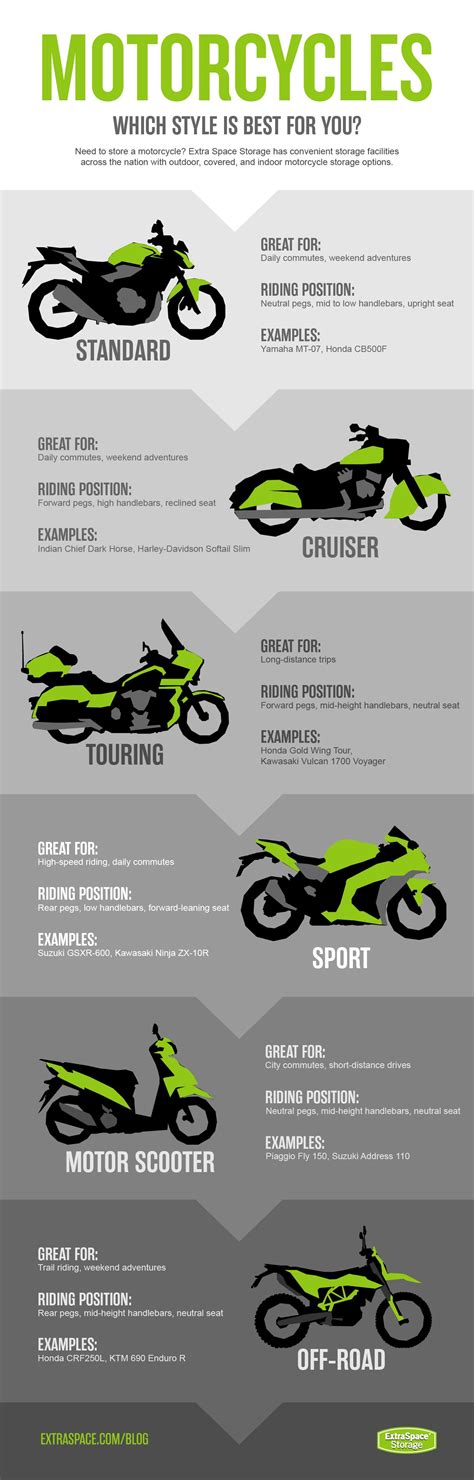 Motorcycle Types Your Guide To Cruisers Sport Bikes And More Extra