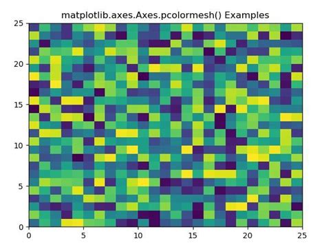 Python 中的 Matplotlibaxesaxespcolormesh 码农参考