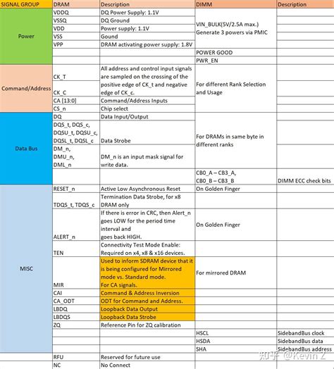 Ddr5看这一篇就够了 硬件篇 知乎