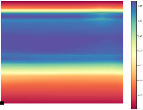 The Visual Images Under Initial Condition 1 Tsc Download Scientific Diagram
