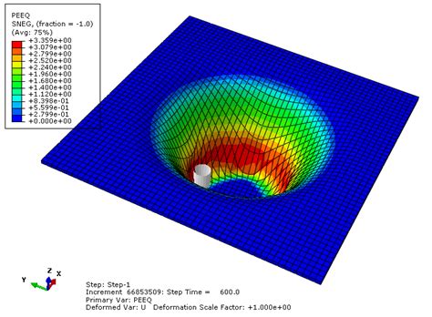 How To Generate The Tool Path In The Incremental Sheet Forming Process For Hyperbolic Cone Using