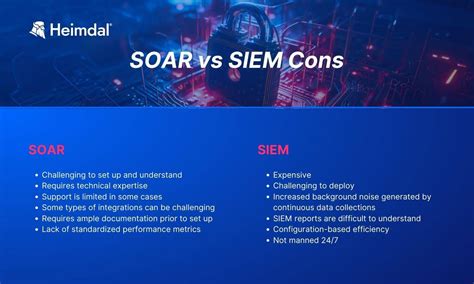 Soar Vs Siem Learn How These Security Solutions Are Different
