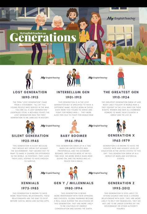 ボード「elder Millennialgeriatric Millennial Xennial」のピン