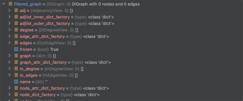 subgraph view return corrupt graph when filter function is invalid