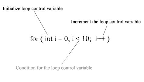 Java Programming Mutator Methods In Programmer Defined Classes