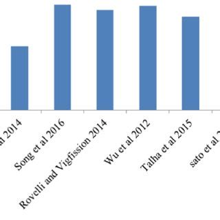 Detection Accuracy For Static Analysis Download Scientific Diagram