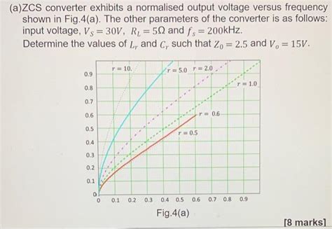 Solved Azcs Converter Exhibits A Normalised Output Voltage