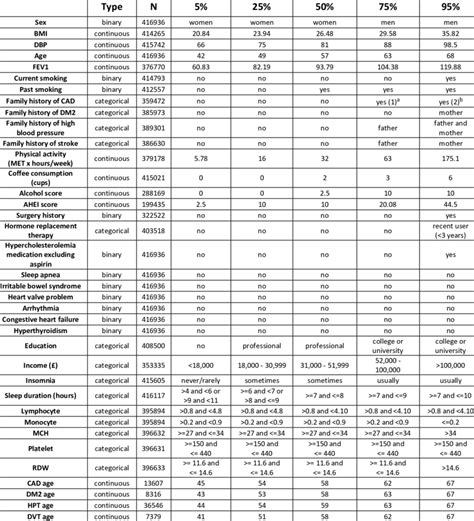 Profile Of Variables For Predicting The Risk Of Six Cmd 118 Download