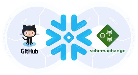 The Definitive Guide To Using Snowflake Tasks By Tomáš Sobotík Snowflake Builders Blog Data