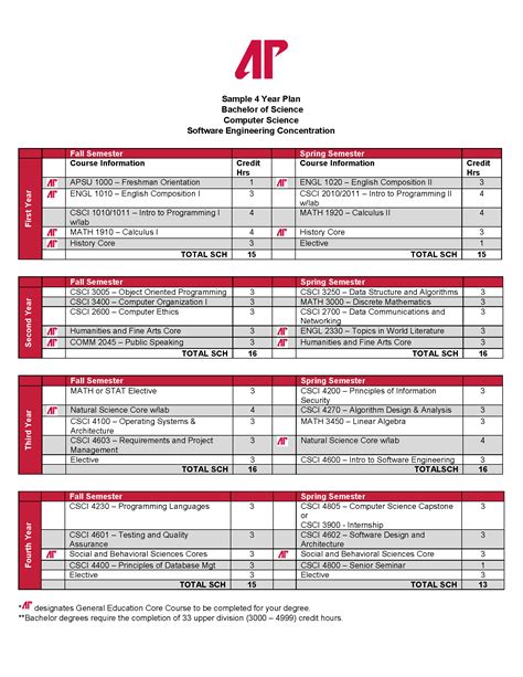 Computer Science Concentration Software Engineering