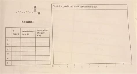 Solved Sketch A Predicted Nmr Spectrum Below H Hexanal 6