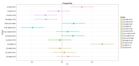 r how to adjust the ordering of labels in the default legend in ggplot2 so that it corresponds
