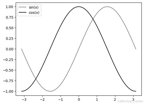 Matplotlib样式和颜色matplotlib 颜色 Csdn博客 Matplotlib样式和颜色matplotlib 颜色 Csdn博客