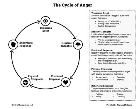 The Cycle Of Anger Company Commander