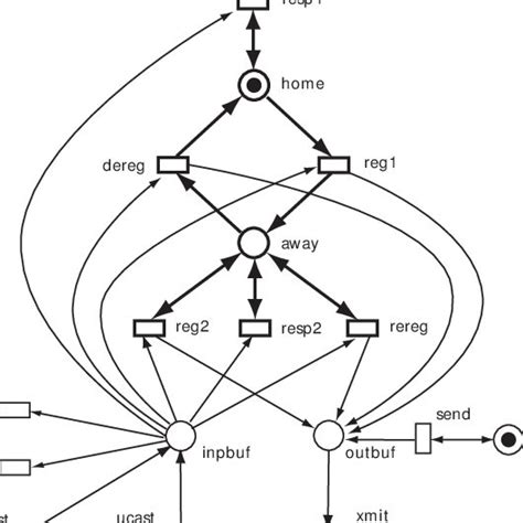 4 Structure Of A Mobile Node Download Scientific Diagram