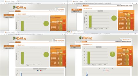 Spring Boot Starter Grpc 不同序列化方式性能测试及选型 腾讯云开发者社区 腾讯云