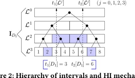 Table 1 From Answering Multi Dimensional Analytical Queries Under Local