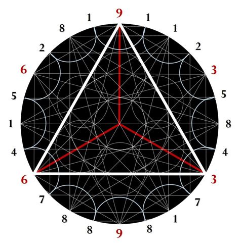 Triangulo Fractal De Fibonacci