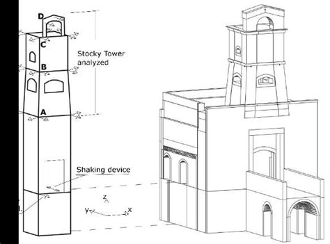 experimental setup a positions and directions of acquisition of the