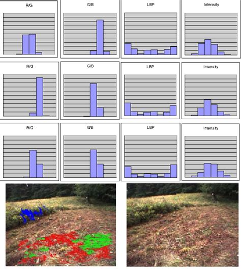 Figure 1 From Performance Evaluation Of A Terrain Traversability Learning Algorithm In The Darpa