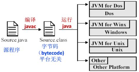 Java基础java特性与helloworld运行流程运行java Hello的作用 Csdn博客 Java基础java特性与helloworld运行流程运行java Hello的作用 Csdn博客