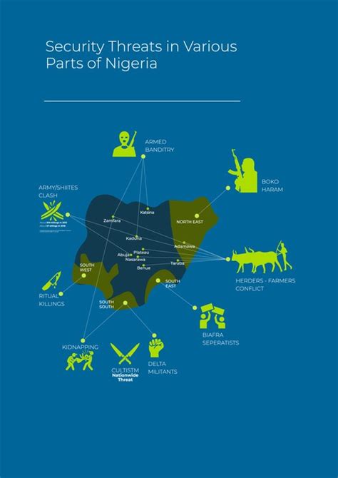 Security Threats In Various Parts Of Nigeriapix Politics Nigeria