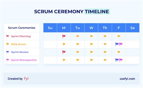 The 4 Scrum Ceremonies Every Team Should Use