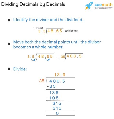 Dividing Decimals By Whole Numbers