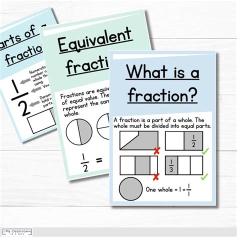 Fractions Posters For Classroom Fraction Wall Pastel Theme Etsy
