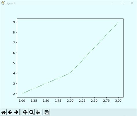 Python Matplotlib Tutorial Python Plotting For Beginners Dataflair
