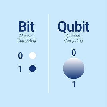 Qubit 이미지 찾아보기 1 048 스톡 사진 벡터 및 비디오 Adobe Stock
