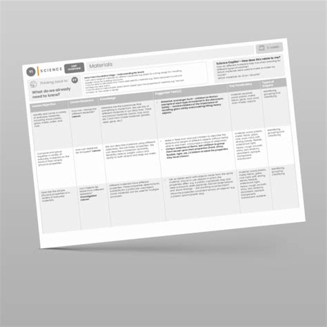 Year 1 Classroom Secrets Science Scheme Materials Overview Resource Classroom Secrets