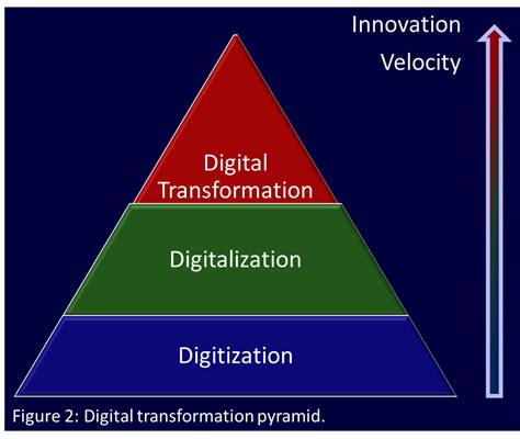 Digitalization Challenges Intugent