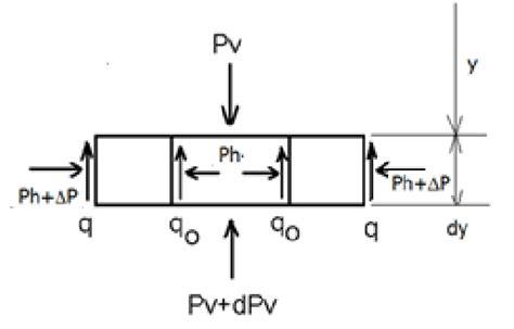 Packed Catalyst Bed With Outward Radial Flow Download Scientific Diagram