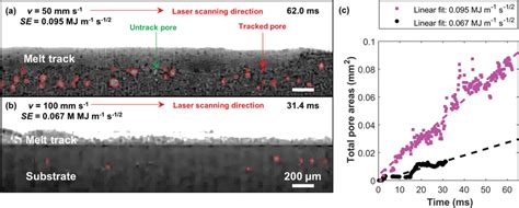 2d Pore Area Quantification During Lpbf Of Inconel 625 Exemplary