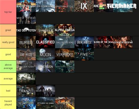 Call Of Duty Zombies Maps Waw Bo4 Tier List Community Rankings Tiermaker