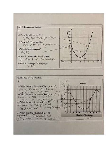 Functions Study Guide By Mr Werneckes Math Stuff Tpt