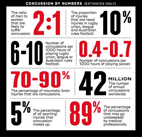 What Is Concussion Queensland Brain Institute University Of Queensland