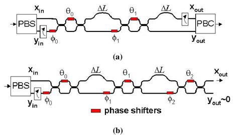 Pmdc Architecture For Download Scientific Diagram