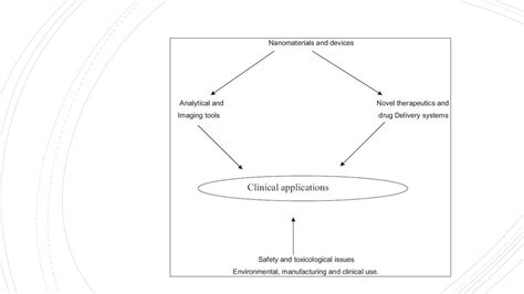 Nano Electronics In Medical Field Ppt