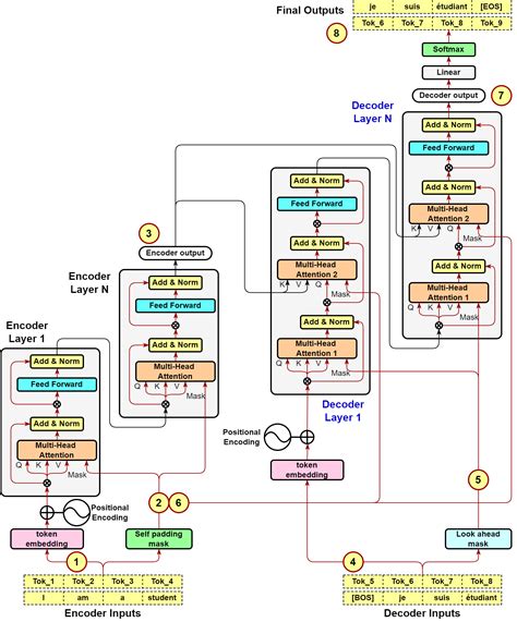 k 1 2 how it works step by step deep learning bible 3 natural language processing 한글