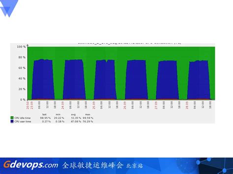 搜狐畅游高级dba：oracle运维中的实战经验和应对技巧 Oracle Dbaplus社群：围绕data、blockchain