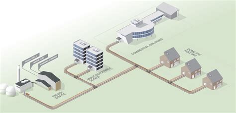 Is District Heating Key To Uk Decarbonisation Targets Buildpass