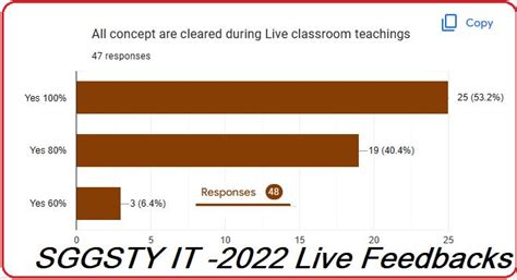 Dr Balaji Shetty On Linkedin Python Share Teacher Coding Teaching