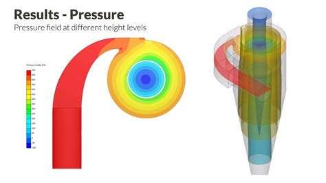 How To Use Cfd To Evaluate Your Cyclone Separator Design Pdf