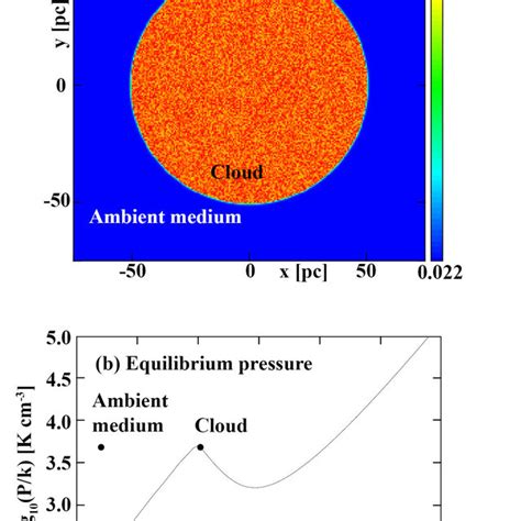 A Initial Condition Showing Density Perturbations In A Density Slice