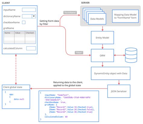 Mapping Form And Data Documentation Dwkit Mapping Form And Data Documentation Dwkit